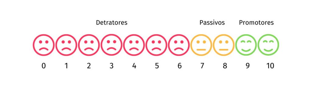 eNPS: o que é e como calcular